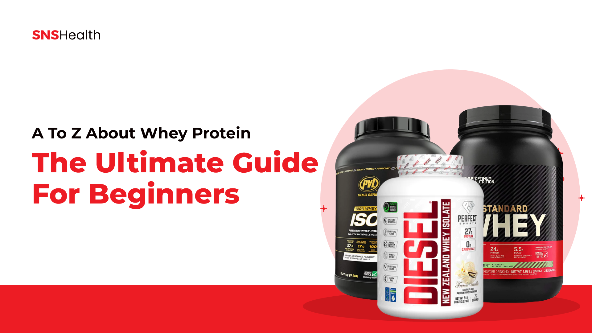 A to Z About Whey Protein: The Ultimate Guide for Beginners