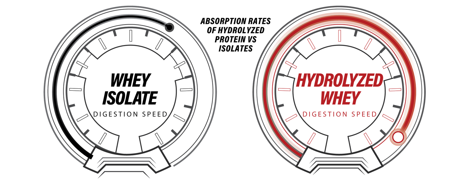 Nutrabolics HydroPure - 100% Hydrolyzed Whey Protein (1.6lb, 4.5lb)