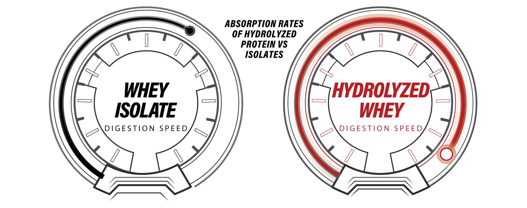 Nutrabolics HydroPure - 100% Hydrolyzed Whey Protein (1.6lb, 4.5lb)