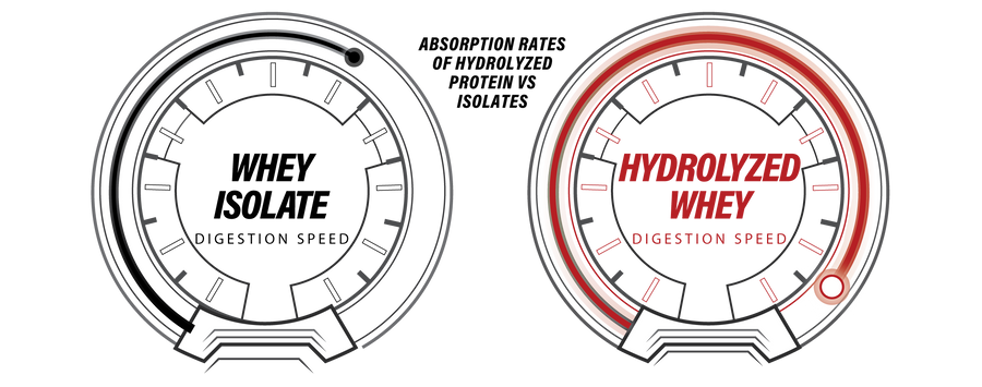 Nutrabolics HydroPure - 100% Hydrolyzed Whey Protein (1.6lb, 4.5lb)