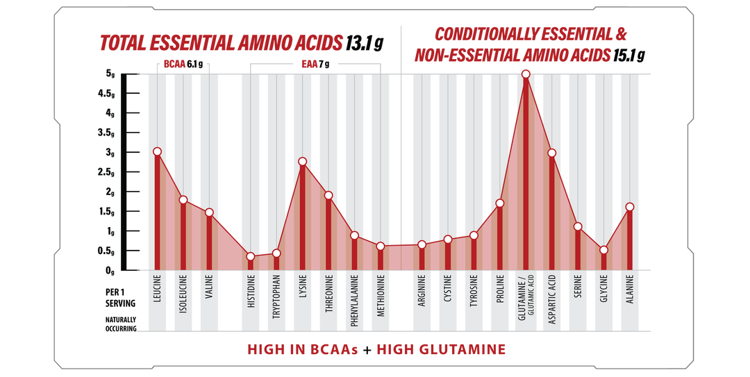 Nutrabolics HydroPure - 100% Hydrolyzed Whey Protein (1.6lb, 4.5lb)