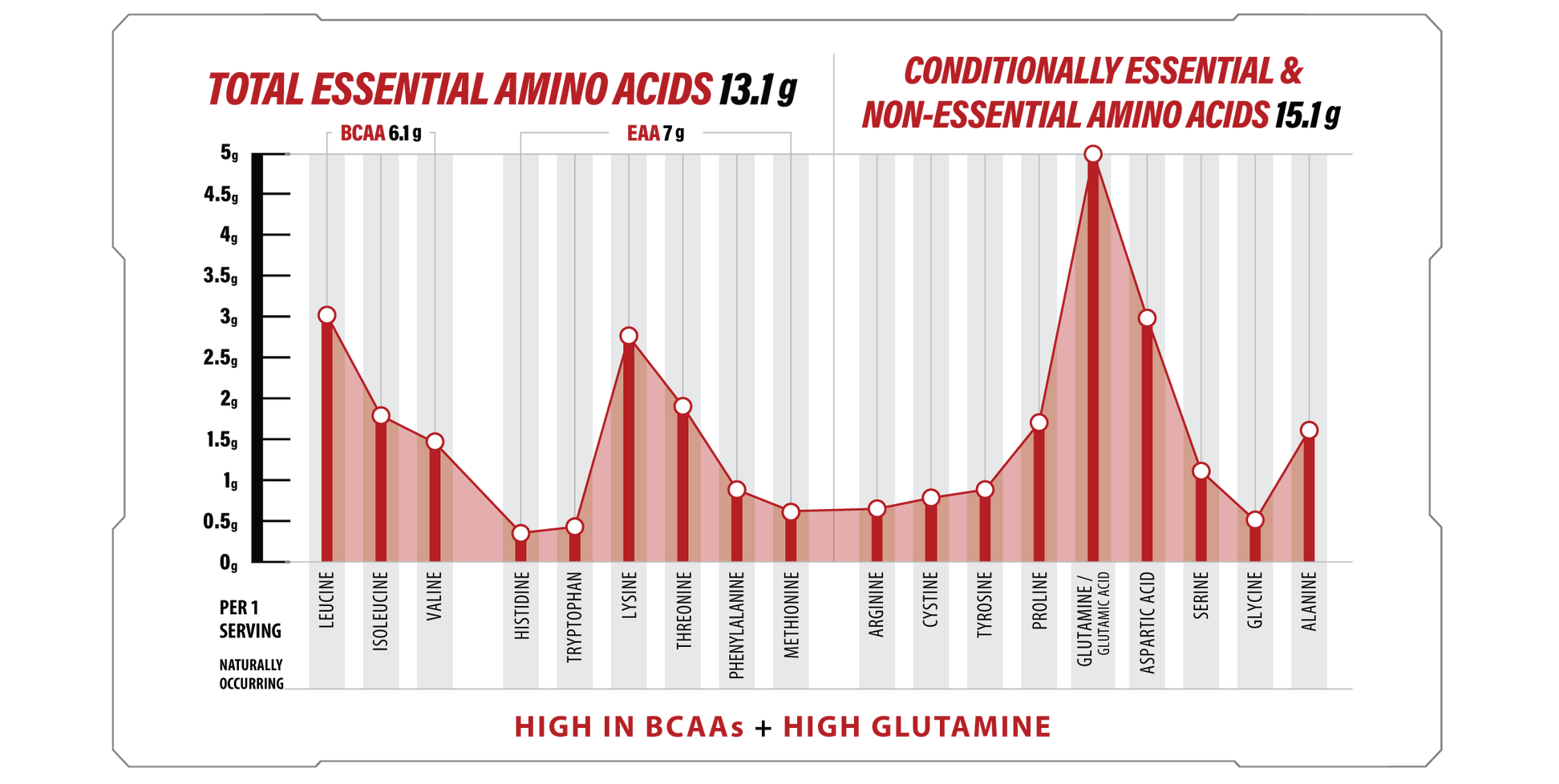 Nutrabolics HydroPure - 100% Hydrolyzed Whey Protein (1.6lb, 4.5lb)